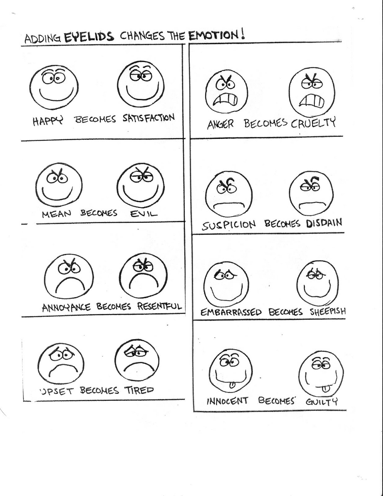 Harish.K: Eyebrow n Eyelids