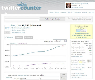 3+ Ways to Measure the Impact of Social Media on Search | Social Media ...