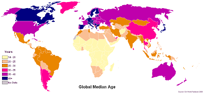 Marknomics -The economics of market: Global Median Age