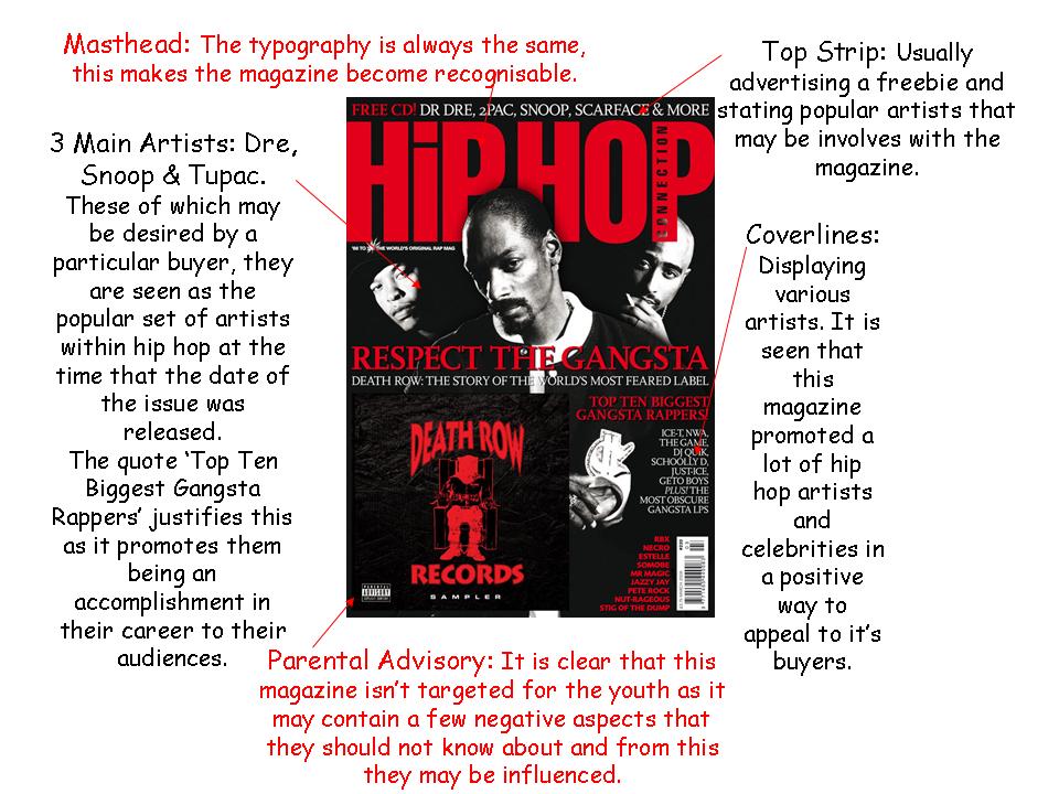 AS LEVEL: Hip Hop Magazine Conventions