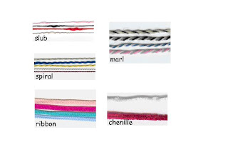 texts-te: TYPES OF FANCY YARN
