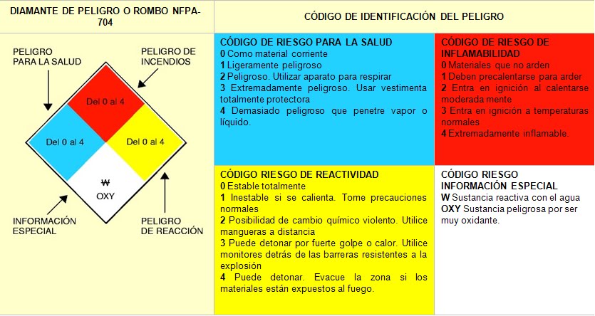 Sara: DIAMANTE DE PELIGRO