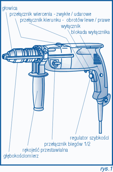 Lekcja techniki: Budowa i zasada działaia wiertarki.