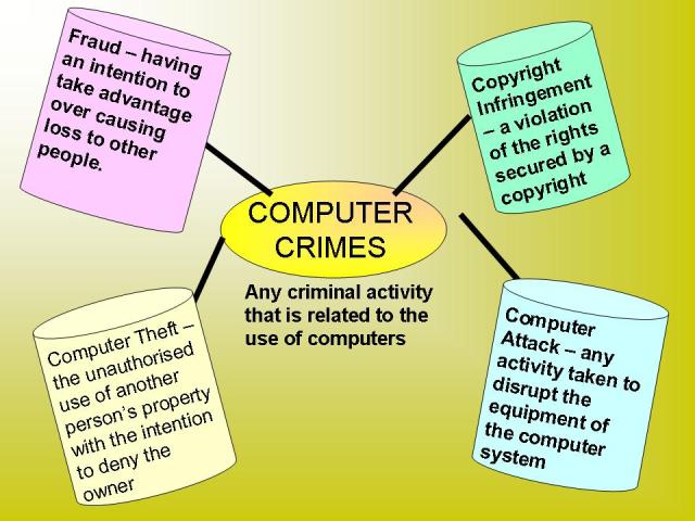 ICT: ICT and Society