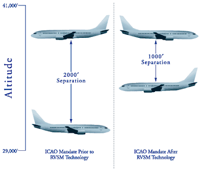 Aircraft Maintenance Support: RVSM AND RNP-10 IMPLEMENTATION