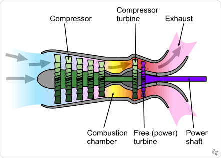 ENGINEERING*****: Introduction to Jet Engines