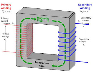 Basic Electrical Engineering: TRANSFORMER