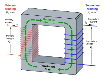 ENGINEERING*****: BASIC ELECTRICAL CONCEPTS