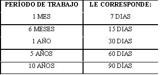 Derecho del Trabajo - Informática 'P': diciembre 2008