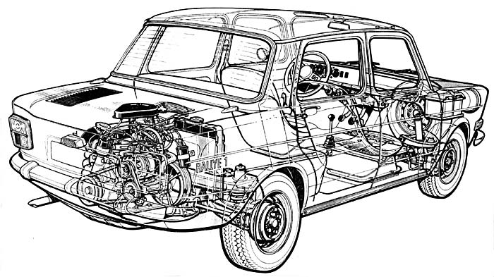 AUTOMOBILISSMOSRBIJA: SIMCA 1000