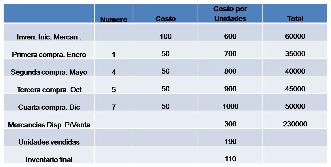 INFORMACION SOBRE INVENTARIO: SISTEMA DE INVENTARIO PERMANENTE