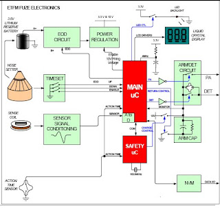 Defense & High Tech: XM784 Mortar and Fuze system