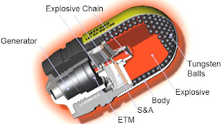 Defense & High Tech: AHEAD Munitions