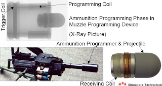 Defense & High Tech: AHEAD Munitions