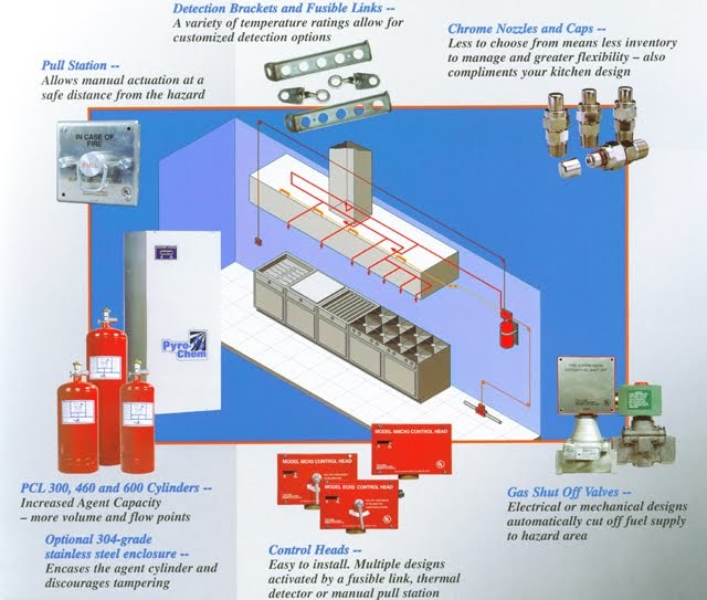 MASMERIAH-MERIAHKAN HIDUPAN ANDA: WET CHEMICAL SYSTEM