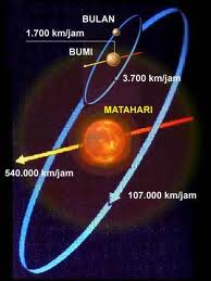 ASTRO: MATAHARI (PUSAT TATA SURYA)