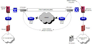 Procedure of SAP Router Connectivity? | SAP BASIS ADMINISTRATION