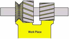 PRODUCTION ENGINEERING ASSIGNMENT: 6) Basic Milling operations