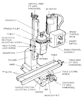 PRODUCTION ENGINEERING ASSIGNMENT: 2) Types and construction features ...