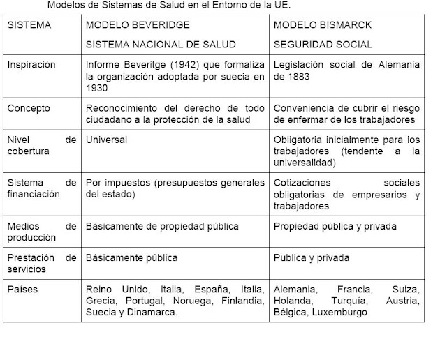 La Sanidad Privada y los Planes de Pensiones.: La sanidad privada en ...