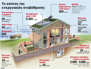 ΒΡΕ...ΜΗΠΩΣ ΕΙΜΑΙ ΠΡΟΒΑΤΟ ;: Η ΑΠΑΤΗ ΤΗΣ ΠΛΑΝΗΤΙΚΗΣ ΥΠΕΡΘΕΡΜΑΝΣΗΣ
