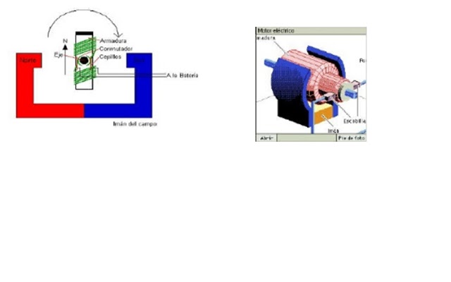 Campo Magnetico: APLICACIONES DEL CAMPO MAGNETICO