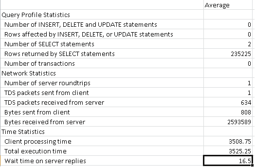 Handy SQL Queries: Navigating through hierarchy using Recursive Common ...