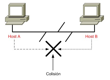 CSMA/CD - Seguridad y Redes