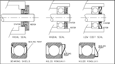 ENGINEER'S VAULT: Rotary Seals