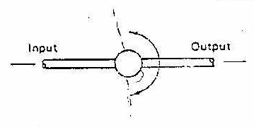 Sekolah Kimpalan: SISTEM ROBOTIK