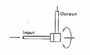 Sekolah Kimpalan: SISTEM ROBOTIK
