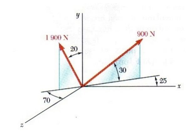 LO QUE ANDABAS BUSCANDO: Ejercicio resuelto de vector 3D