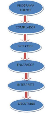 LO QUE ANDABAS BUSCANDO: Proceso de compilación en Java