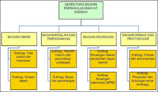i'm CHUPID!: Tugas Bagan kehumasan