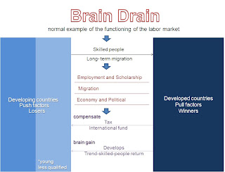 ESP MATERIAL: THE BRAIN DRAIN MIND MAP 1