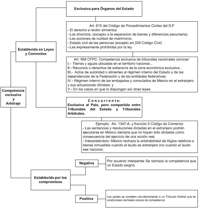 Arbitraje Nacional e Internacional a tu alcance: El Procedimiento ...