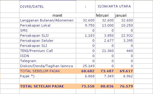 Information: Hebatnya Paket Tagihan Tetap Telkom