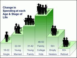 Sharif's Blog: The seven stages of working life