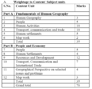 Design of Sample Question Papers for March, 2008 Examination