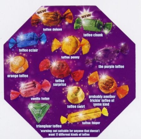 Design Context Blog: Nestle Quality Street....