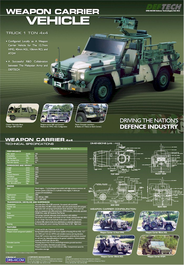 TUGU IRENG: DEFTECH MALAYSIAN MILITARY INDUSTRI