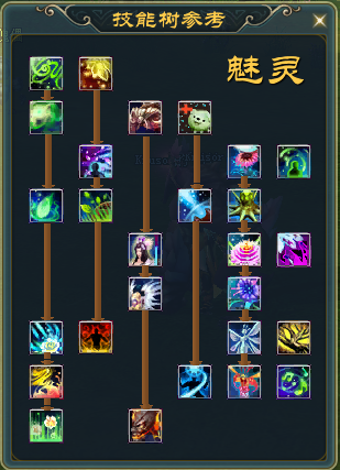 Perfect World - Genesis Exploration: Complete Mystic Skills Description