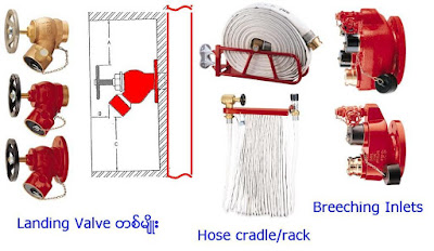 Building Construction and Infrastructure: Introduction to Fire ...