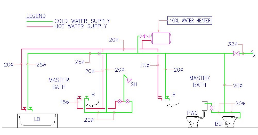 Building Construction and Infrastructure: Domestic Water Supply System ...