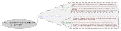 Discussion Group 1: Q2 - Chapter 4 (Preliminary Data Collection Methods)