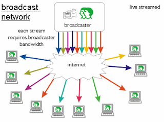 networkingspice: NETWORK HARDWARE