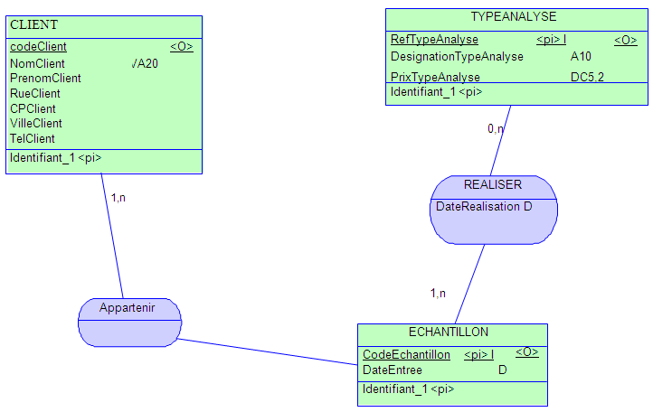 Examens Exercices Astuces Tous Ce Que Vous Voulez Corrigé Examen Sql