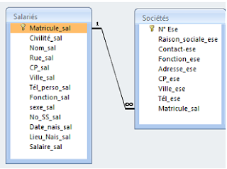 Initiation aux requêtes SQL : Exemple SQL SGBD Access - SQL base de ...