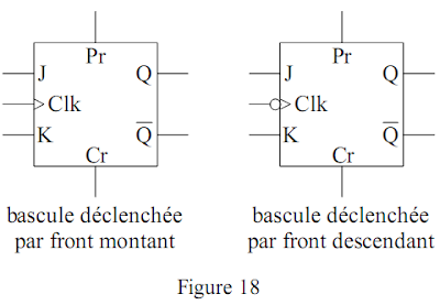 Logique Séquentielle