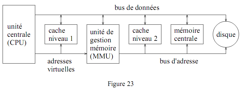 Mémoires vives : Architecture et Fonctionnement - RAM - Memoire Cache ...